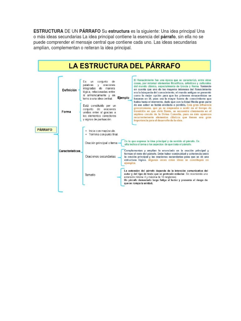 Estructura y elementos del párrafo | PDF | Relaciones personales ...