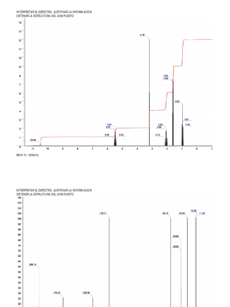 Ejercicio RMN Bidimensional | PDF