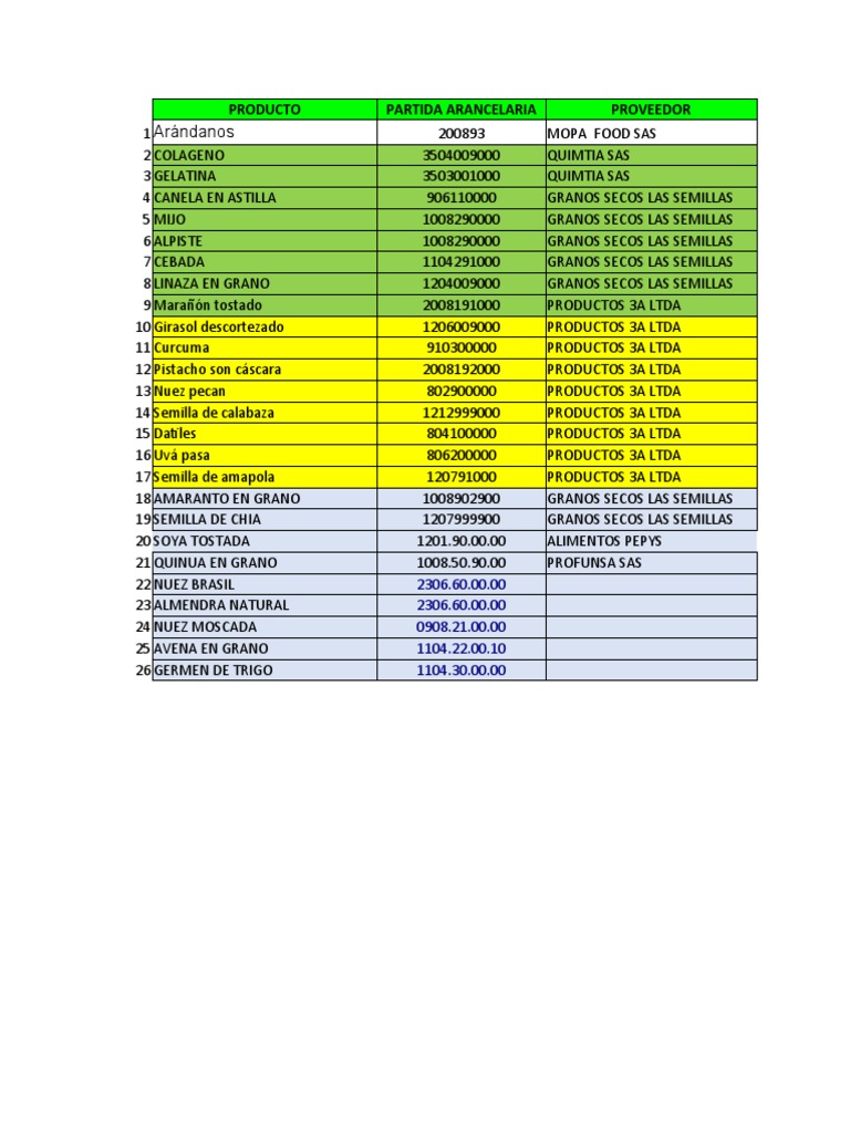 Partidas Arancelarias V.2 Global Links | PDF
