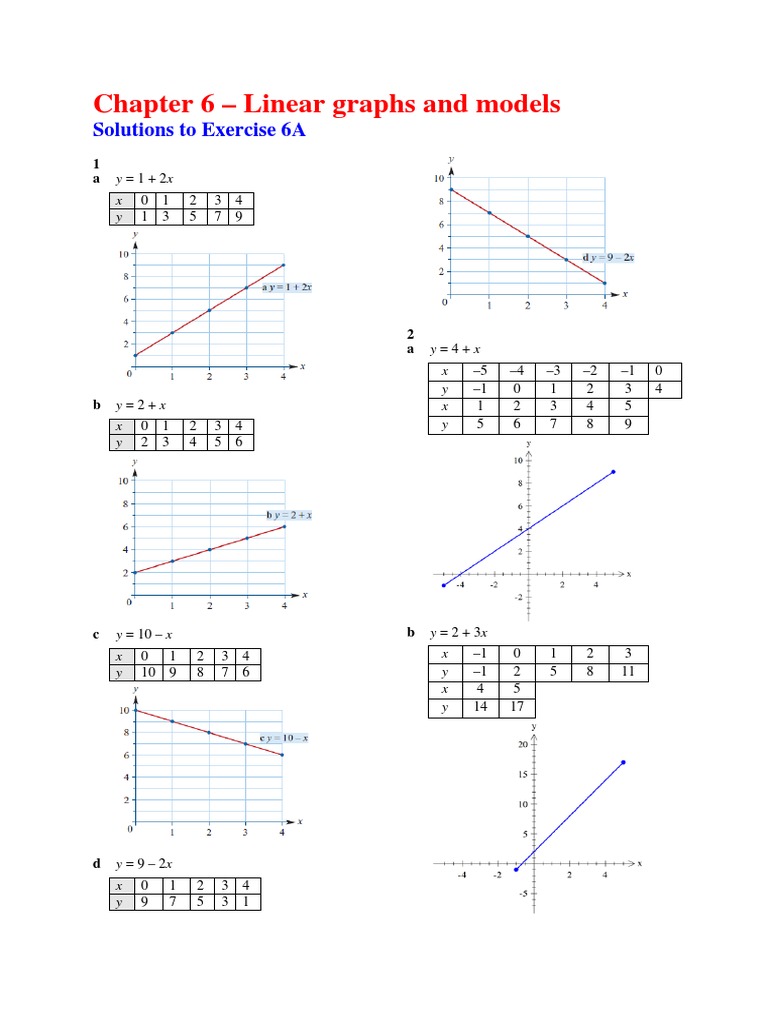 Chapter 6 Worked Solutions - Cambridge VCE General Mathematics | PDF ...