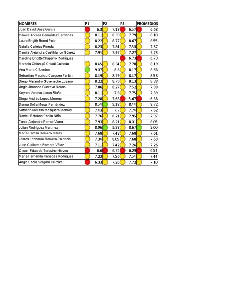 7º Promedio y Menciones | PDF