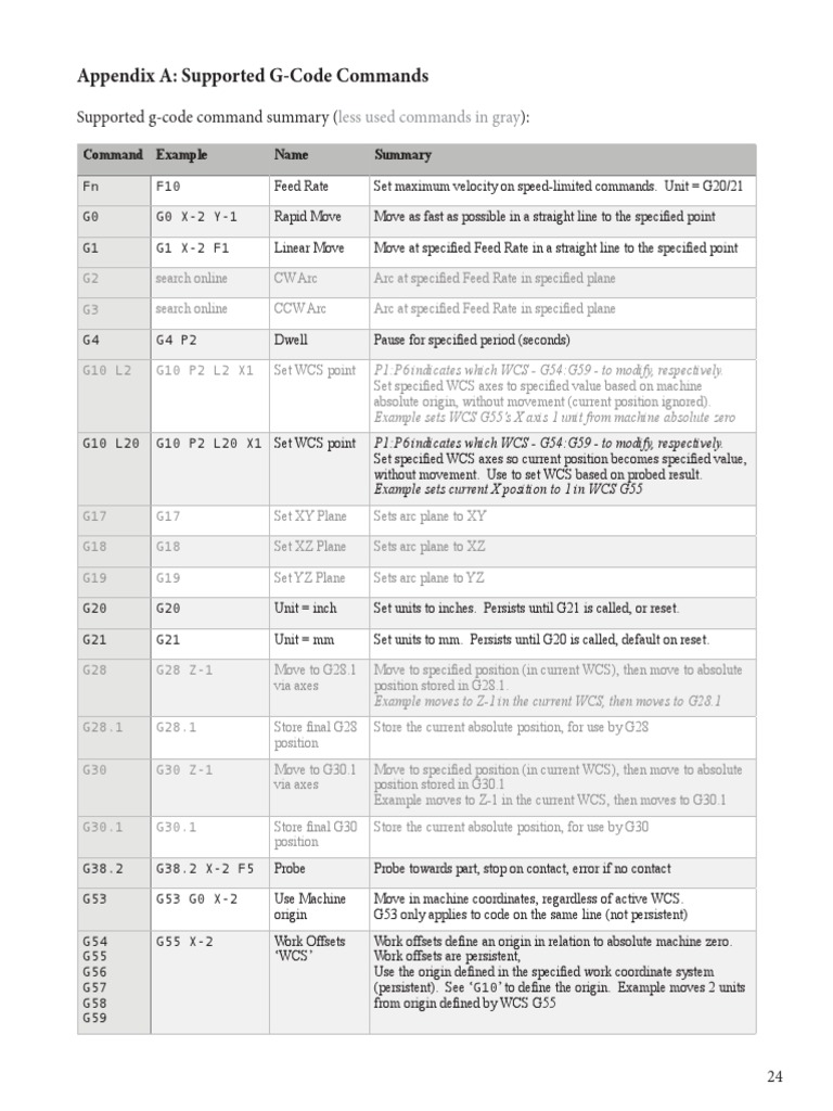Appendix A: Supported G-Code Commands | PDF