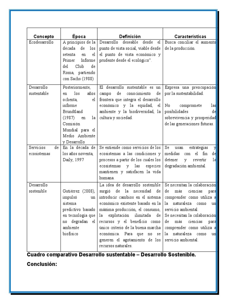 Cuadro Comparativo | PDF | Desarrollo sostenible | Ciencia medioambiental