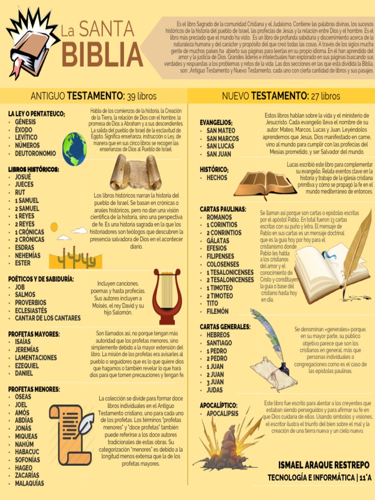 INFOGRAFÍA - La Santa Biblia, Distribución de Los Libros. | PDF | Doce ...