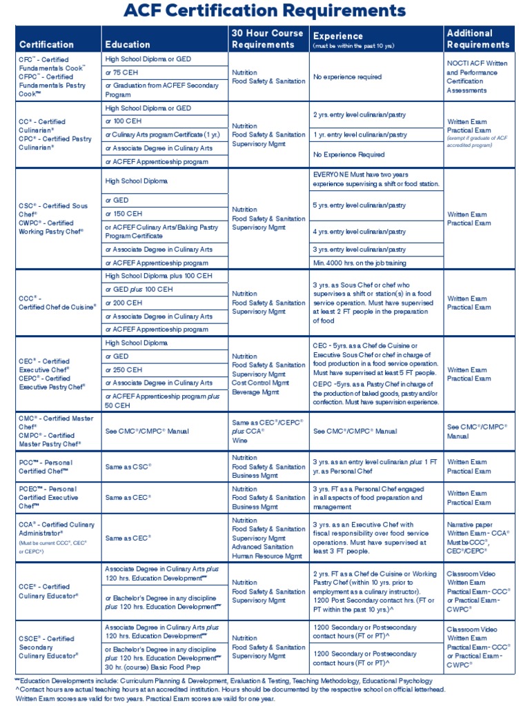 Certification Education 30 Hour Course Requirements Experience ...
