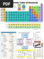 Periodic Table Rounded | PDF | Periodic Table | Chemical Elements
