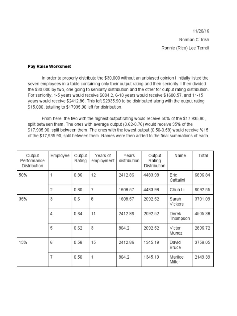 Pay Raise Worksheet | PDF | Zappos | Human Resources