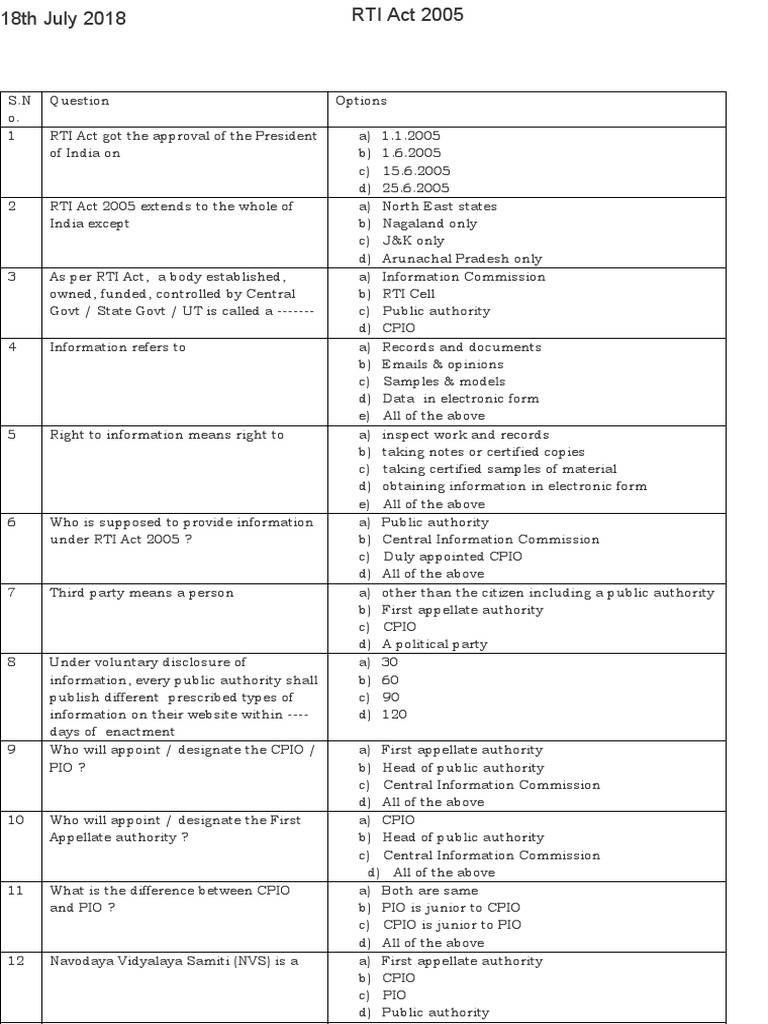 RTI Act 2005 - MCQ FOR PRACTICE | PDF | Public Sphere | Government