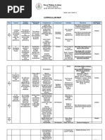 Himat | PDF | Diseases And Disorders | Clinical Medicine