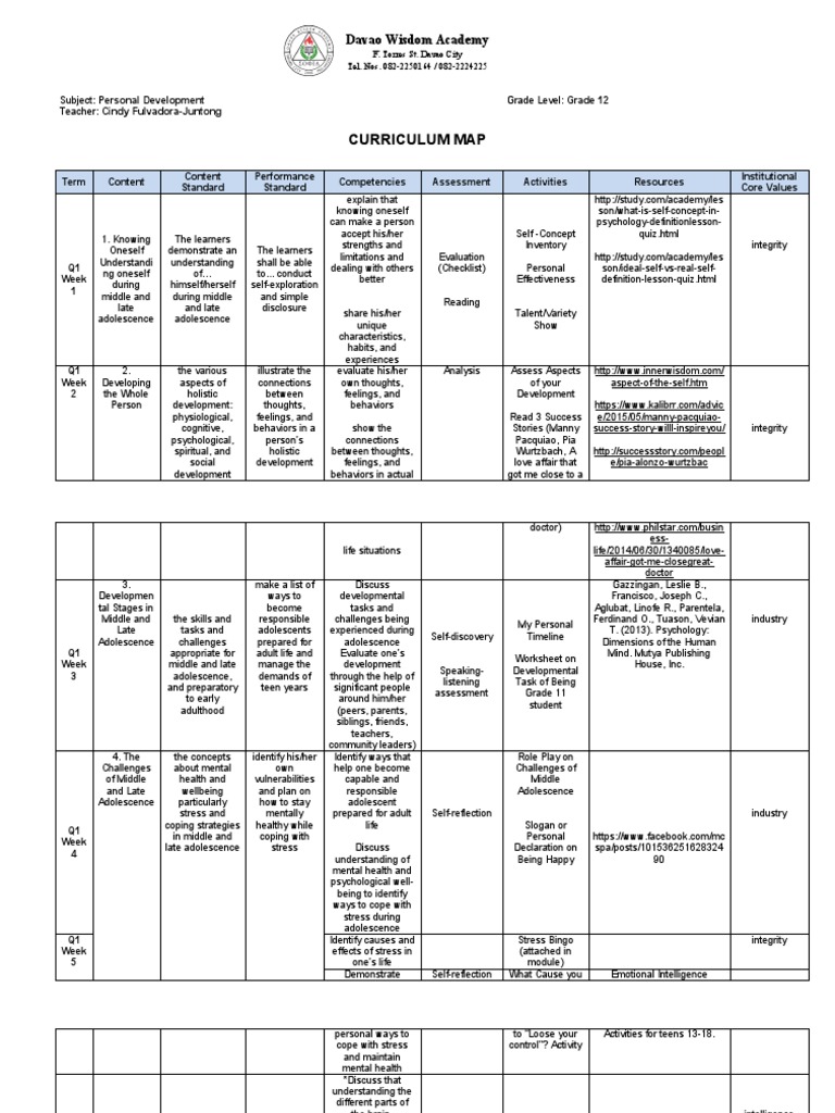 Curriculum Map: Davao Wisdom Academy | PDF | Adolescence | Thought