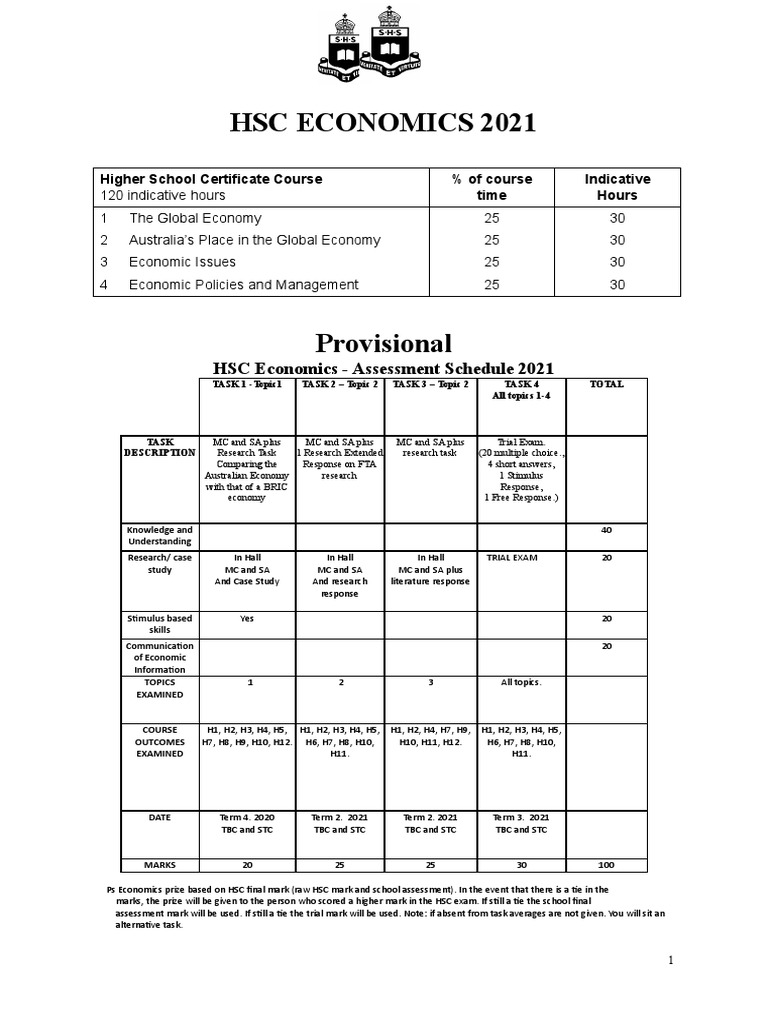 HSC Economics Topic 1 Worksheet 2021 | PDF | World Economy | Money