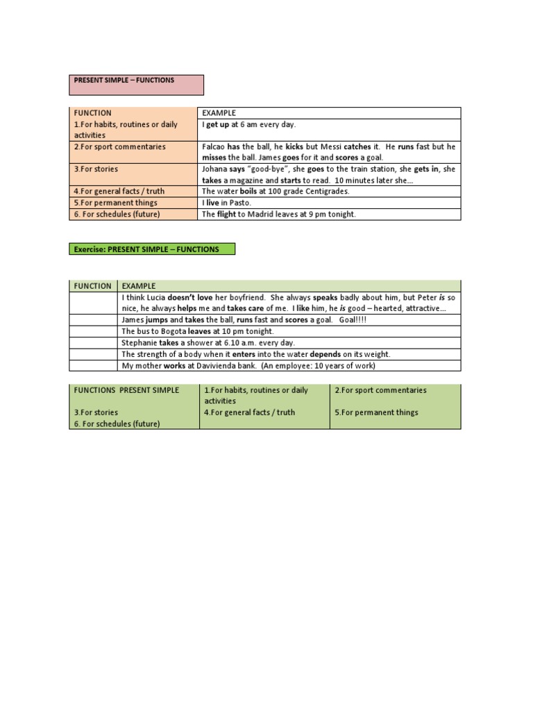 Present Simple Tense Functions and Examples | PDF