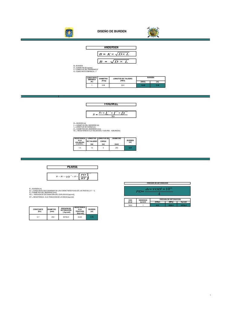 Fórmulas de Burden PDF | PDF | Cantidades fisicas | Cantidad
