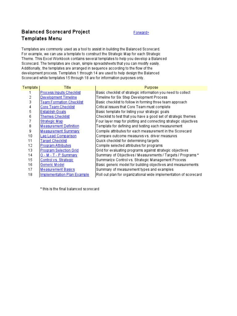 Balanced Scorecard Project Templates Menu | PDF | Strategic Management ...