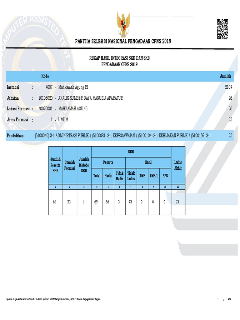 Pengumuman Kelulusan CPNS MA Formasi TA 2019 | PDF