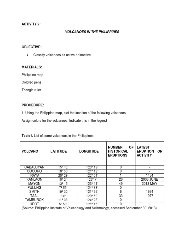Activity 2 Volcanoes in The Philippines | PDF
