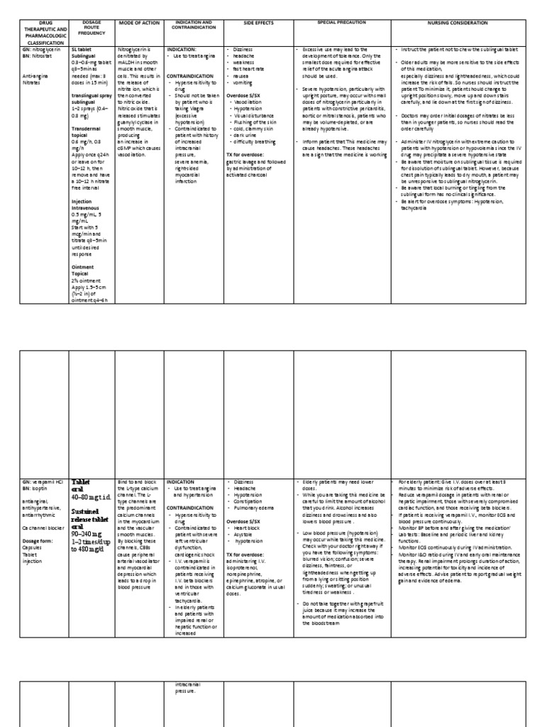 Drug Study | PDF | Angiology | Medical Treatments