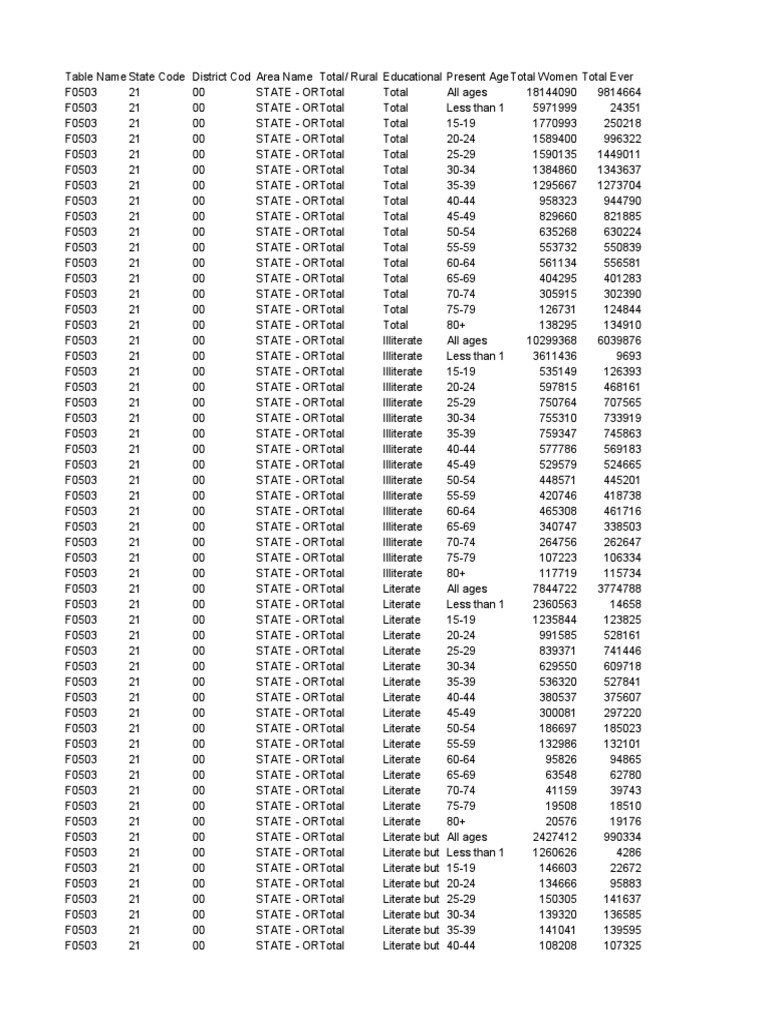 Fs 2100 005-2001 | PDF
