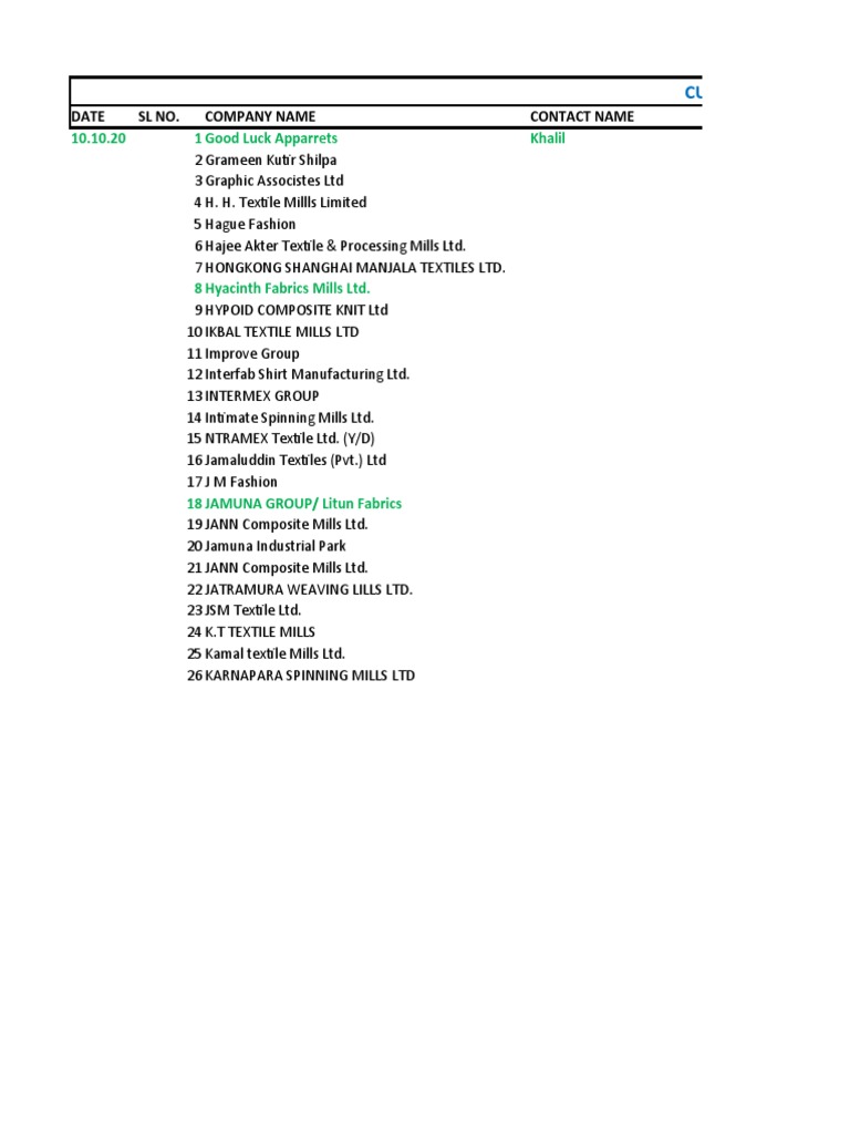 Customer Call List for Textile Firms | PDF | Textiles | Textile Industry