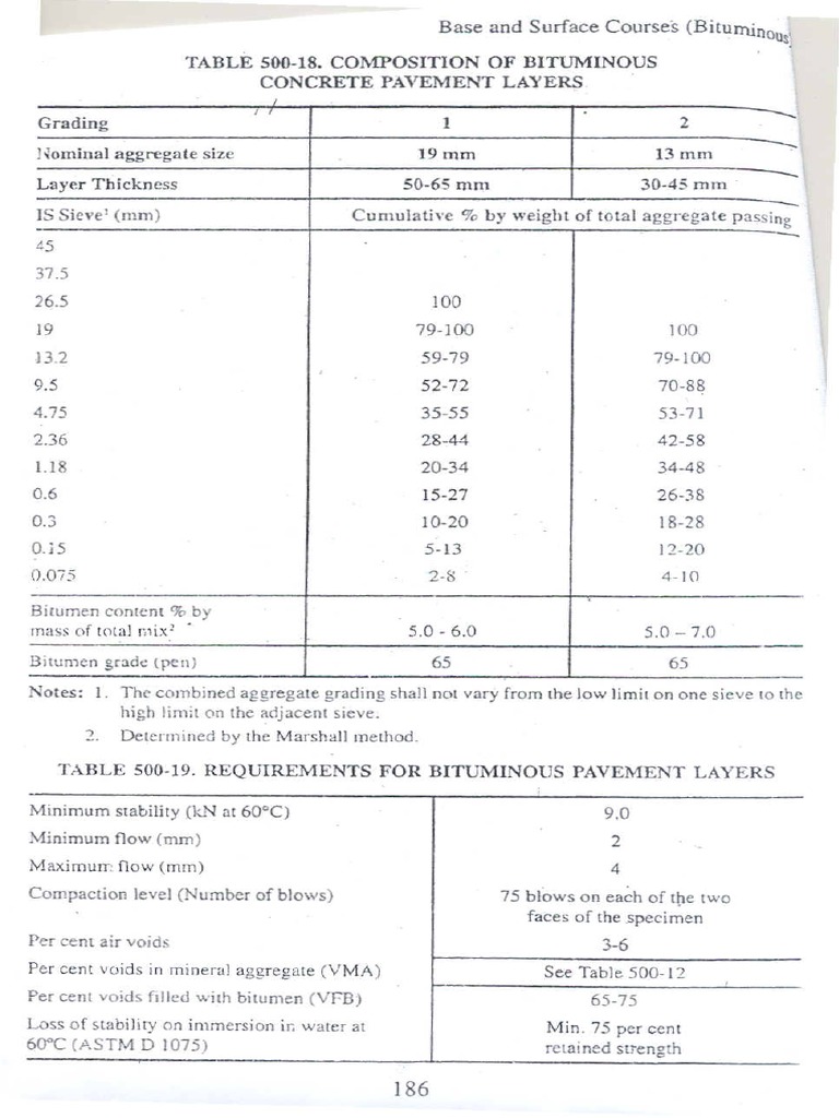 MORTH IV Table 500-18,23,24 | PDF