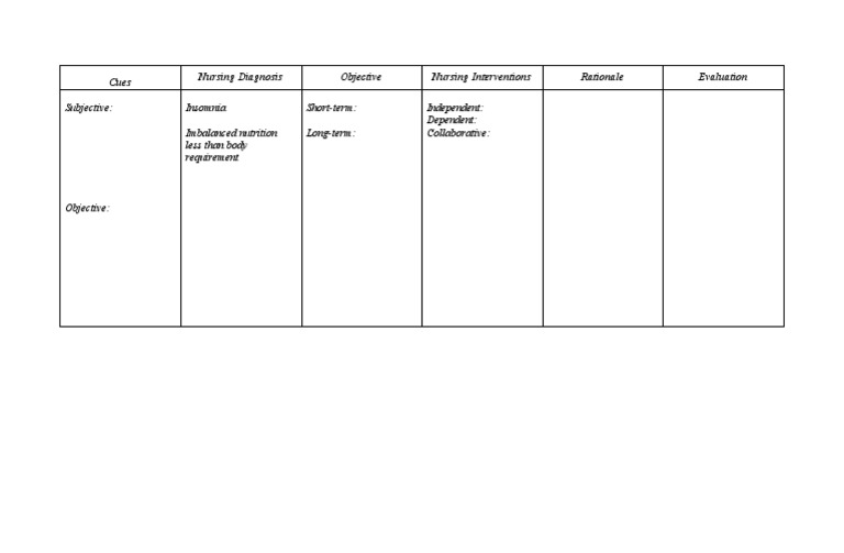 Cues Nursing Diagnosis Objective Nursing Interventions Rationale ...