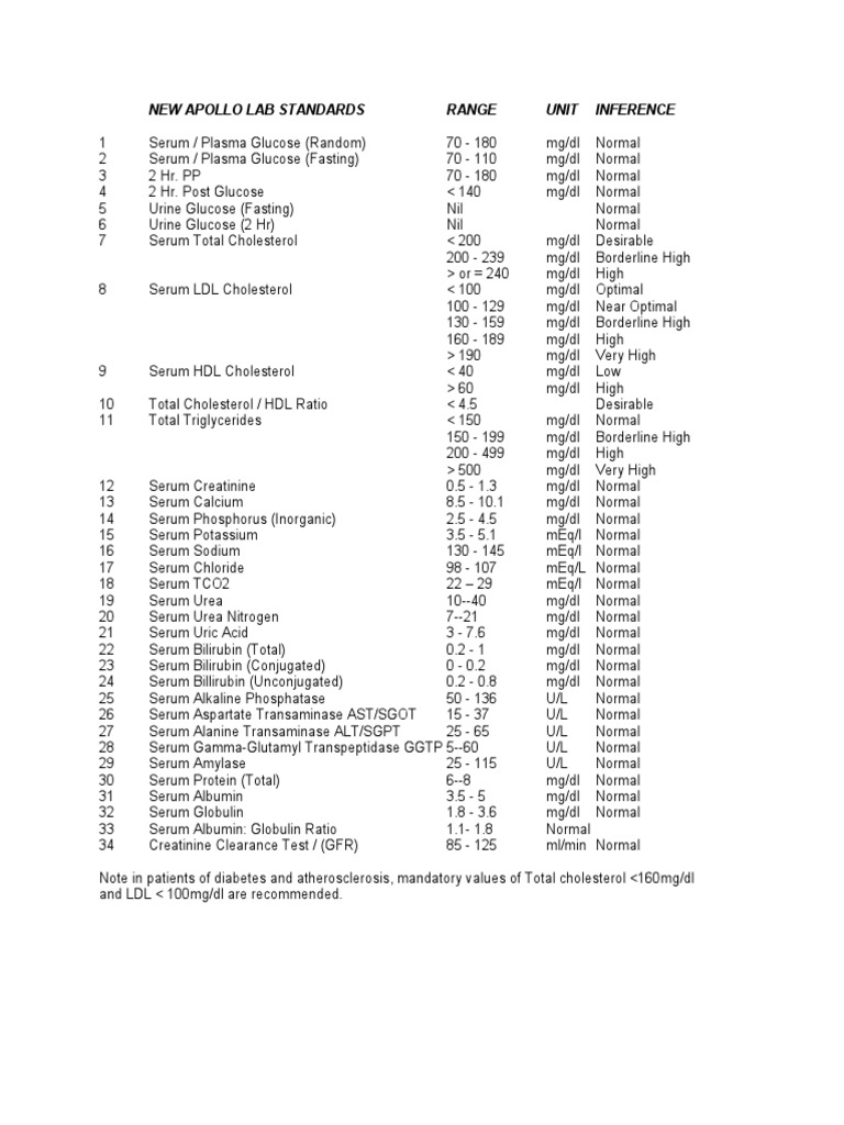 New Apollo Lab Standards Range Unit Inference | PDF | Alanine ...
