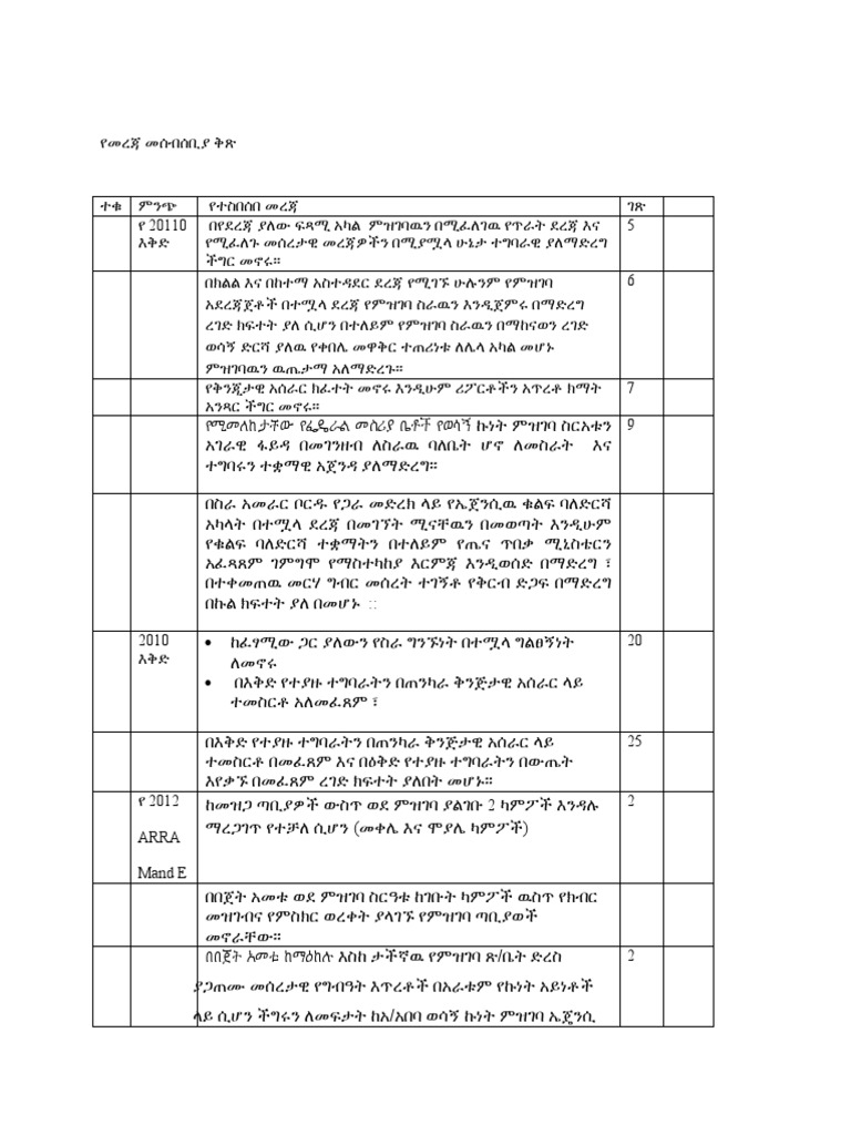 Evidence Gathering Sheet | PDF