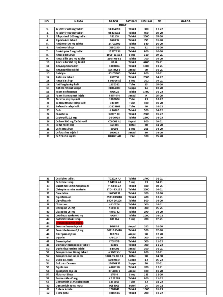 NO Nama Batch Satuan Jumlah ED Harga Obat | PDF | Rtt | Functional Group