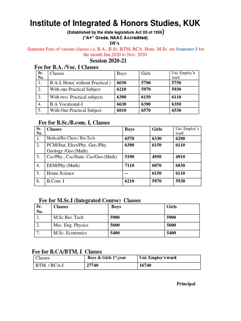 Institute of Integrated & Honors Studies, KUK: Session 2020-21 Fee For B.A. /voc. I Classes ...