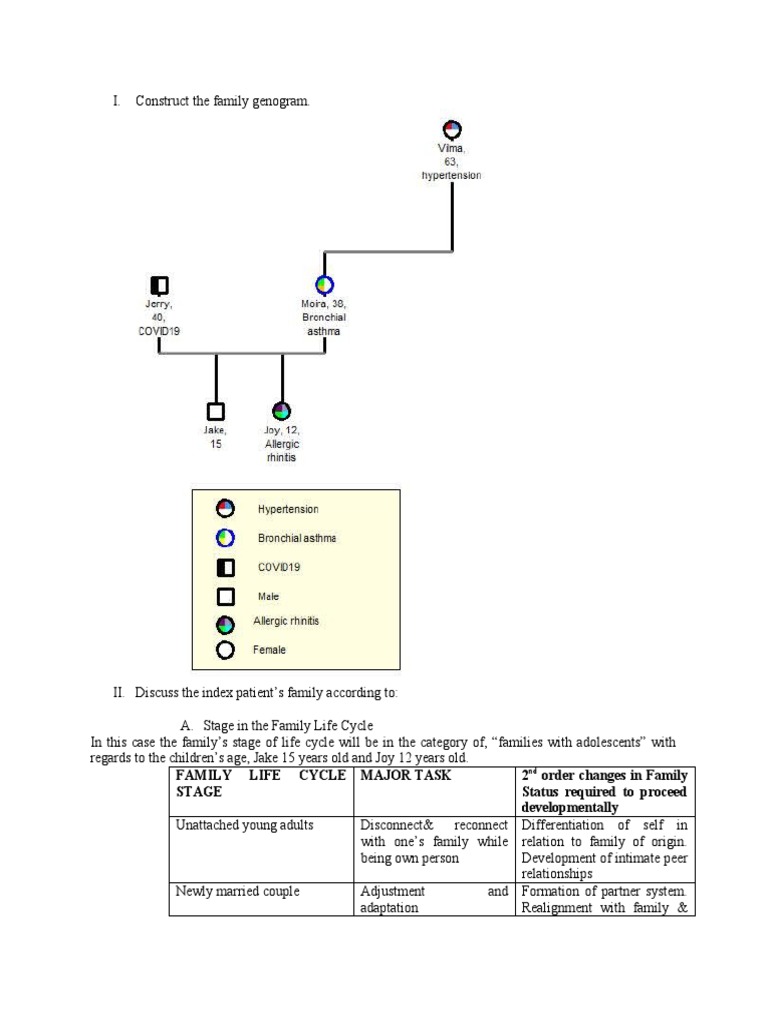 Family Life Cycle Stage Major Task 2 Order Changes in Family Status ...