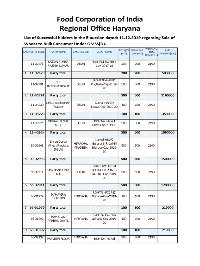 Bulk List To Be Uploaded On FCI Website-1 - 1 | PDF | Wheat | Food Industry