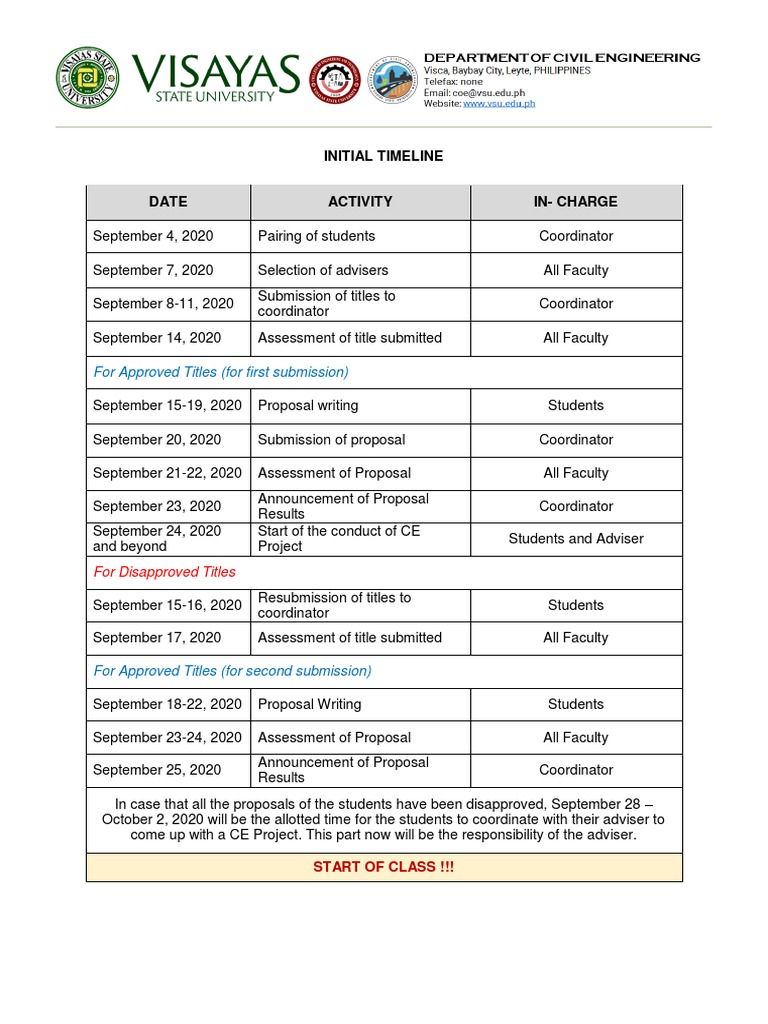 Initial Timeline: For Approved Titles (For First Submission) | PDF