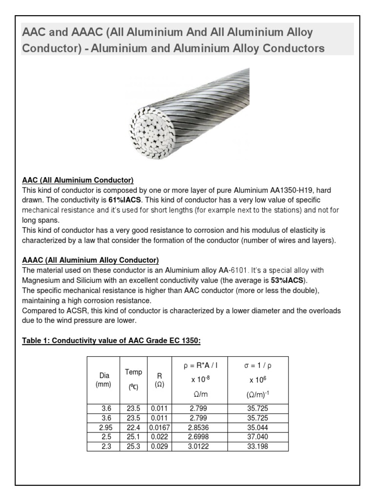 AAC and AAAC (All Aluminium and All Aluminium Alloy Conductor ...