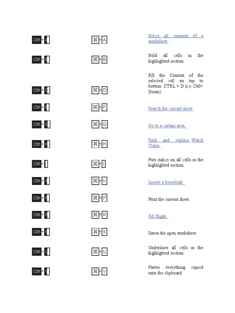 CTRL A: Select All Contents of A Worksheet | PDF | Microsoft Excel ...