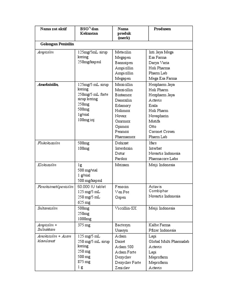 Golongan Antibiotik dan Nama Produk Komersialnya | PDF | Medicinal ...