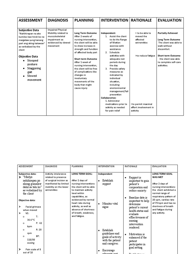 NCP Sample | PDF | Caregiver | Breathing