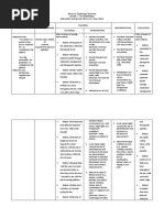 DLL Week 5 Grade 11 PE | PDF | Physical Education | Educational Psychology