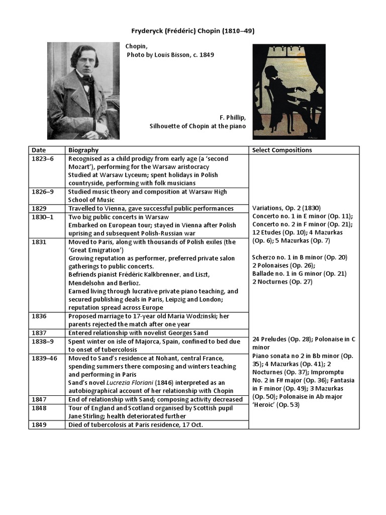 Chopin: Life, Works, and Legacy | PDF | Frédéric Chopin | Musical Forms