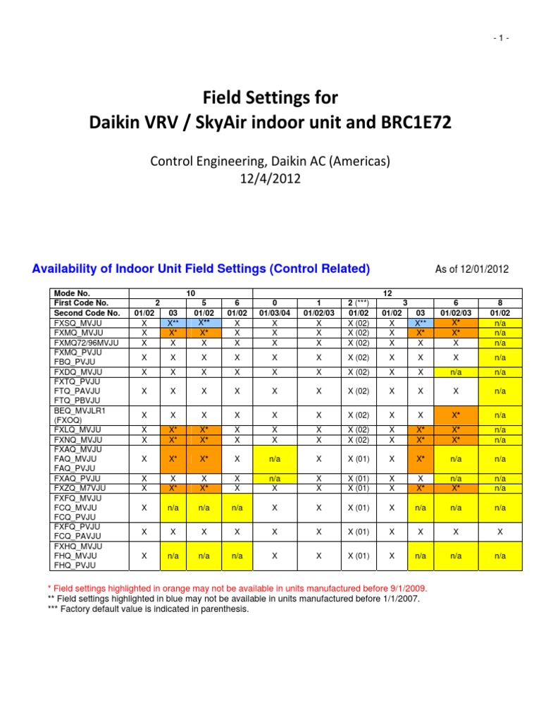 Field Settings For Daikin VRV / Skyair Indoor Unit and Brc1E72 | PDF ...