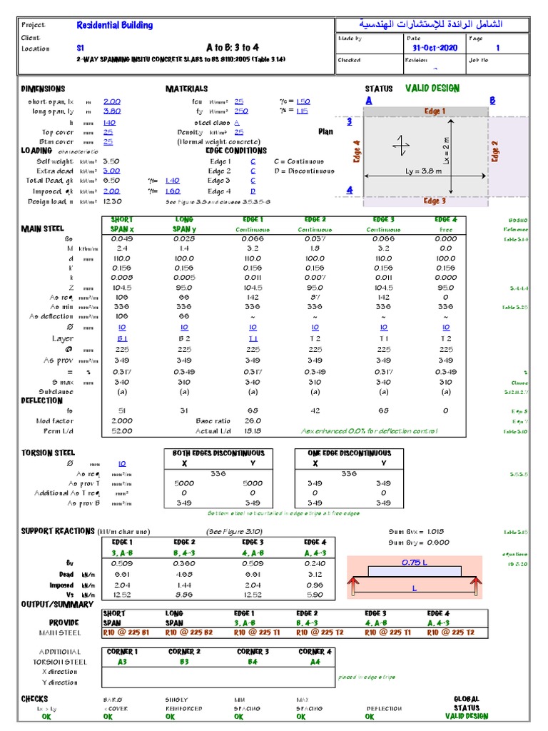 CALC SHEET ZOLA - Compressed | PDF | Architectural Elements ...
