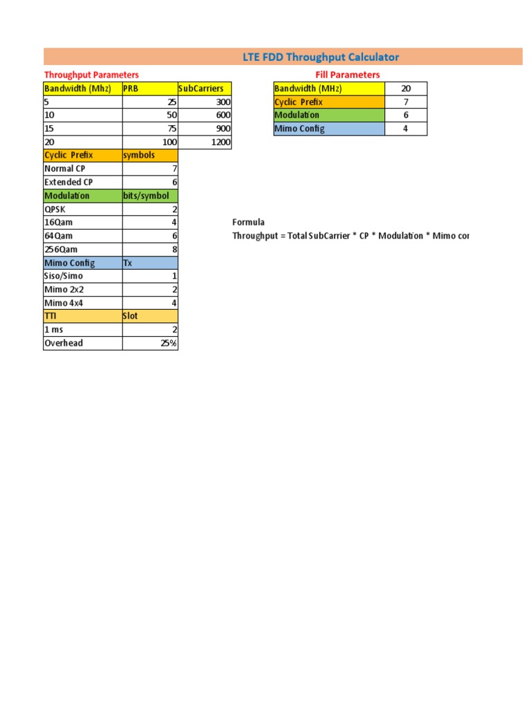 LTE Throughput Calculator | PDF