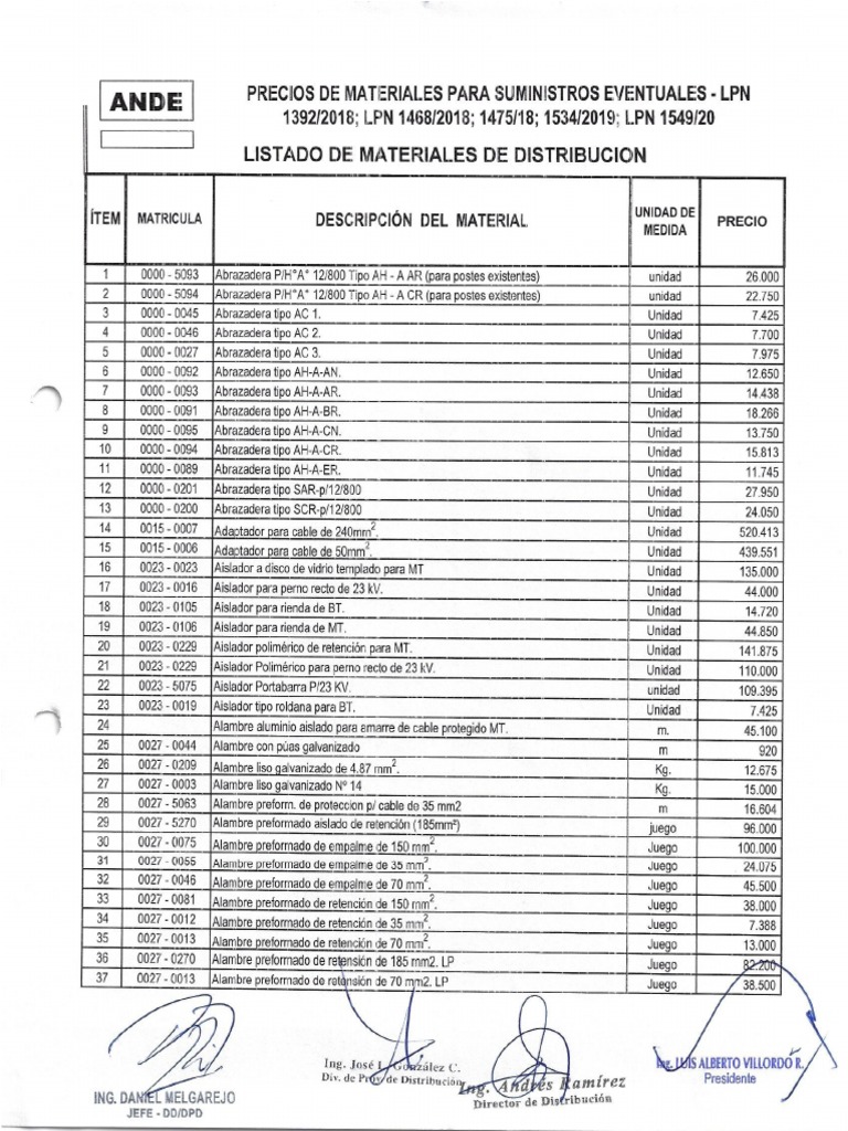 Listado de Precios de Materiales Ande | PDF