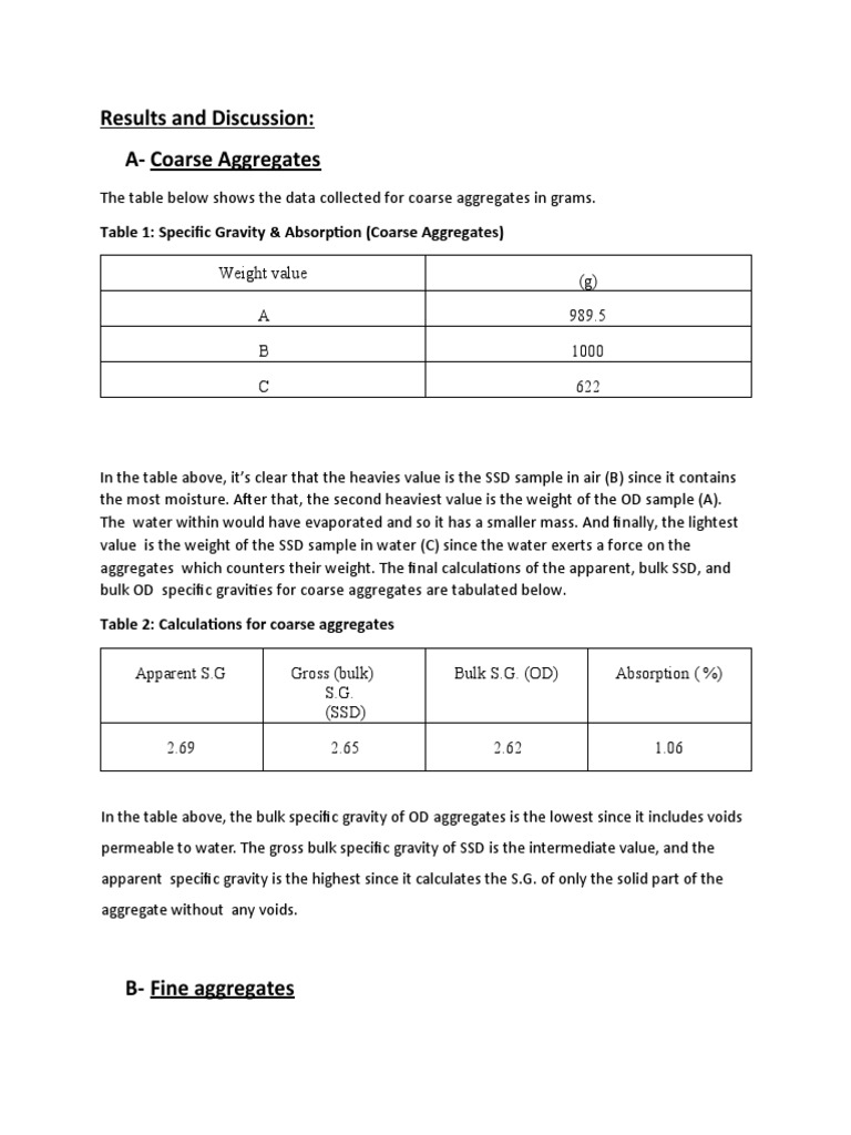 SSD and Specific Gravity of Aggregates | PDF | Weight | Water