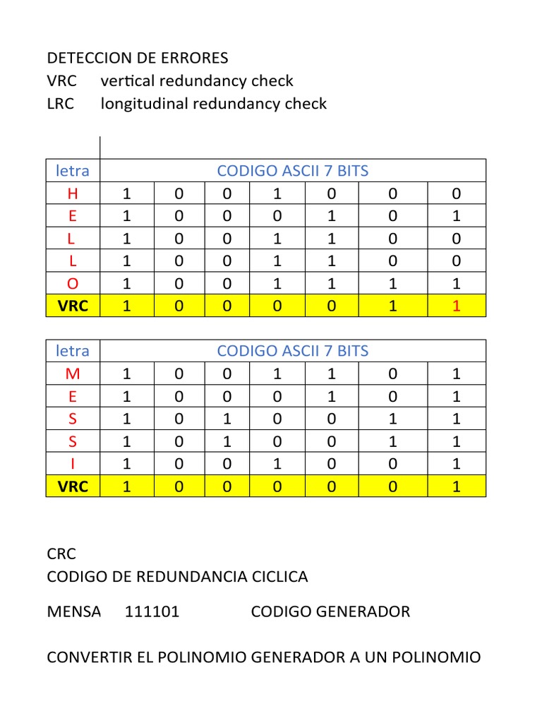 Codigos | PDF | Informática | Informática teórica