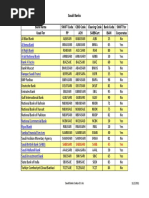 List of Beneficiary Bank Codes For Autopay Services - Cleaned | PDF ...