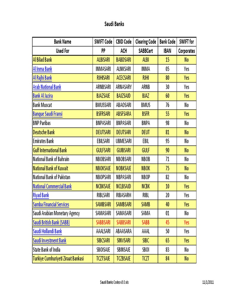Saudi Banks Codes v3.0 | PDF | Financial Services Companies | Middle East