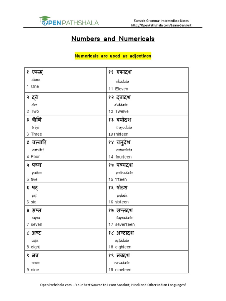 OP Numbers and Numericals 2 PDF | PDF