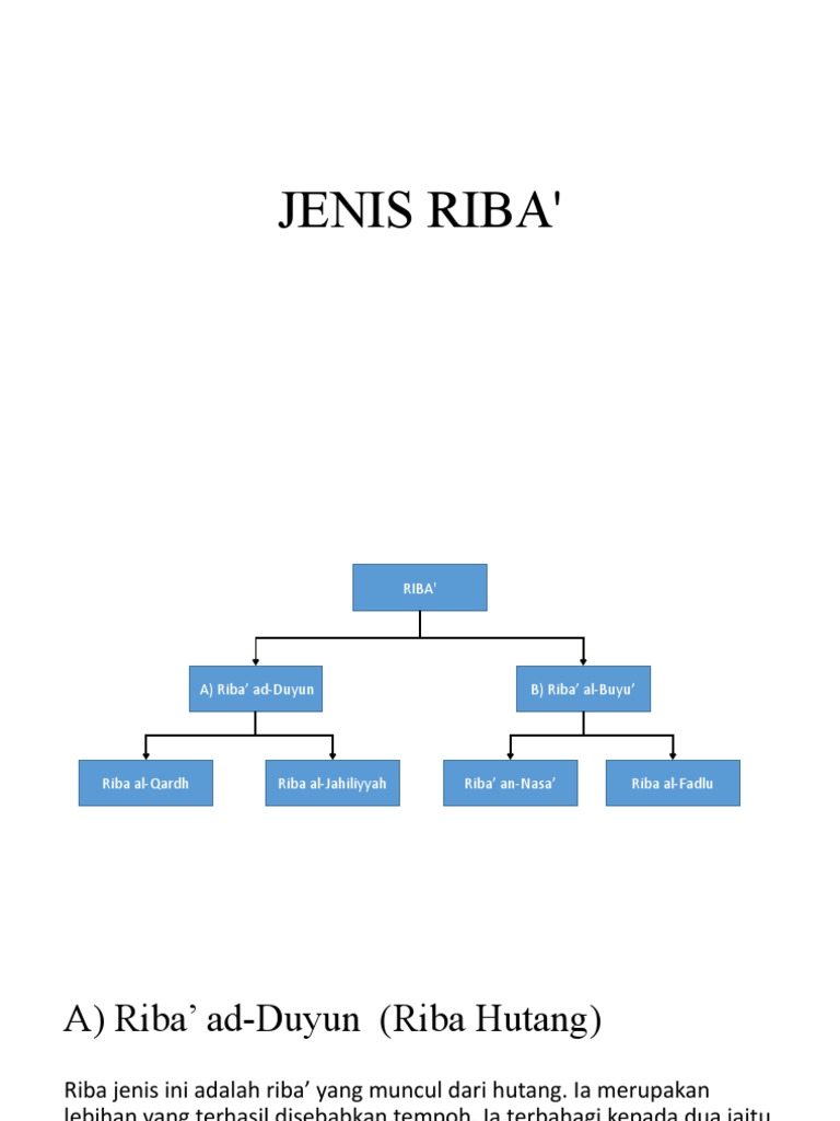 Jenis Riba | PDF