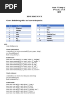 Road Runner Chicken Farming in Zimbabwe | PDF | Chicken | Egg