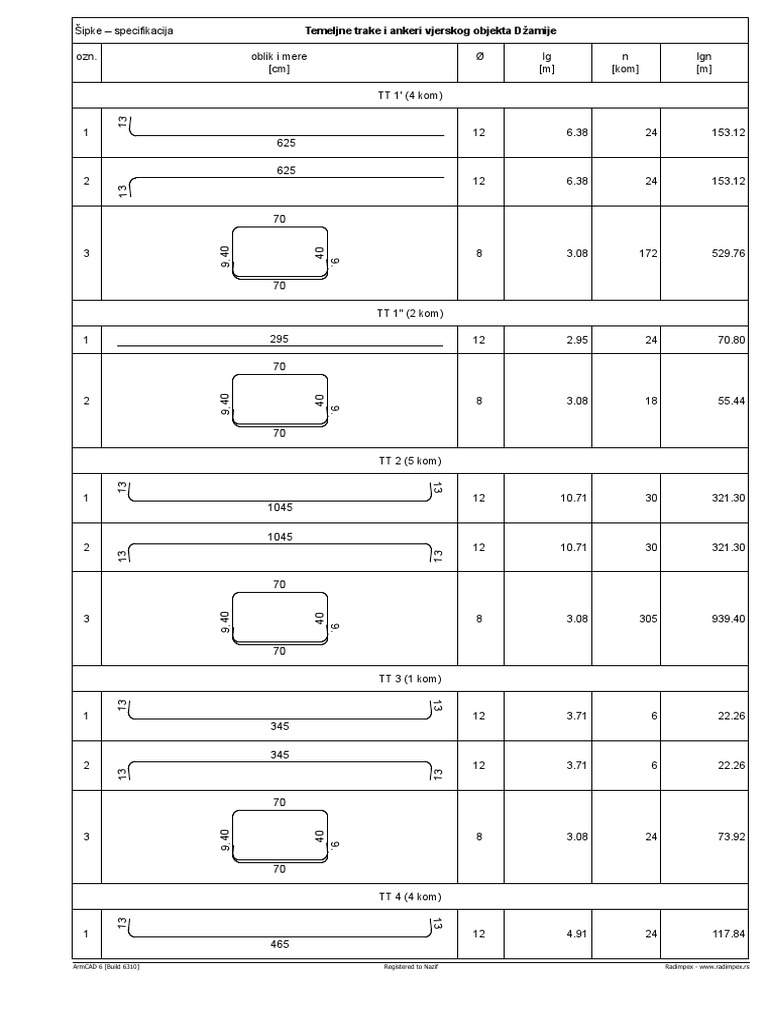 Temeljne Trake | PDF